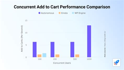 Cloudways Autonomous First Impressions Is It Any Good Ecommerce Launcher