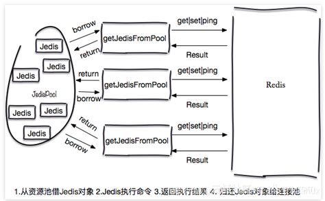 Redisclientsjedisexceptionsjedisconnectionexception之异常解决 Csdn博客