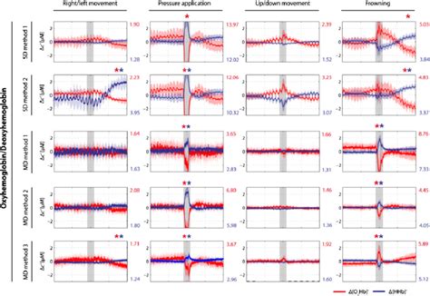 As Figure 6 But The Correlation Based Signal Improvement Cbsi Method Download Scientific