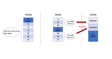 Traversal트리순회변경
