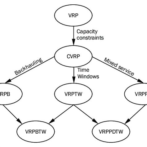 pdf solving practical vehicle routing problem with time windows using metaheuristic algorithms