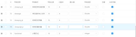Jeecg开发框架前端vue2数据页面与后端数据库交互实现jeecgvue2 Csdn博客