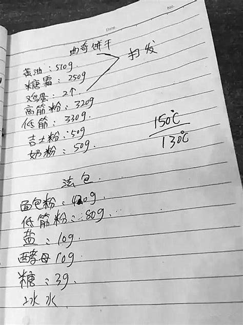 學會這些蛋糕製作方法你可以開店了趕快收藏吧拿去不謝 每日頭條