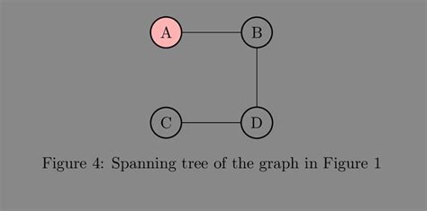 Understanding Tarjans Algorithm With Visual Examples Dev Community