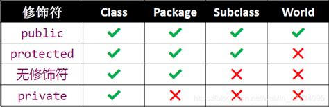 【java 面向对象】基础、java程序的内存划分、嵌套类（内部类、静态嵌套类）、局部类、接口的升级问题（默认方法、静态方法）、instanceofjava中接口升级问题 Csdn博客