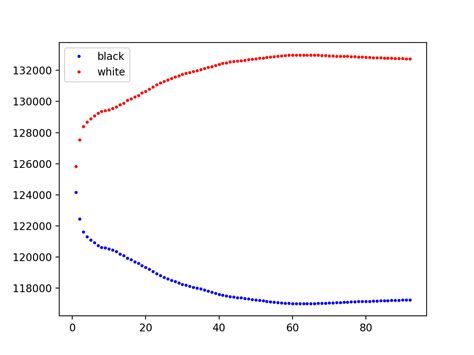 Github Theo Paul Projectsising Model Simulation Simulation Engine For Ising Model
