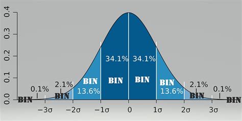 Seaborn Coloring For Continuous Variables By Travis Royce Medium