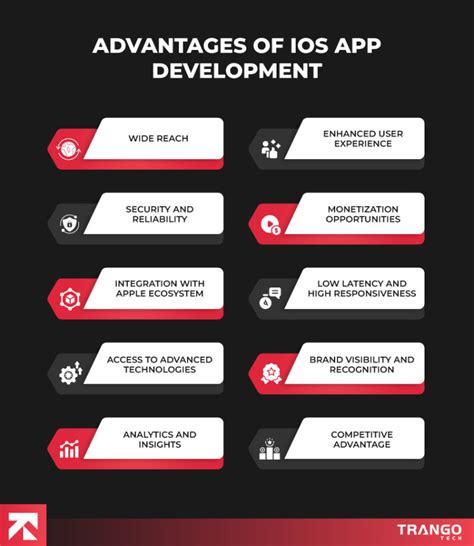 Top 9 High Demand Ios Programming Languages In 2025