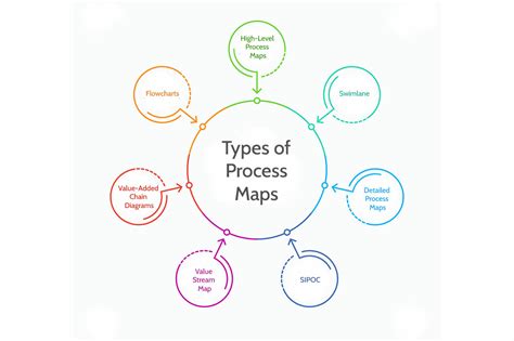 Why You Need Process Mapping And Design Before Automating Your Processes Automated Dreams