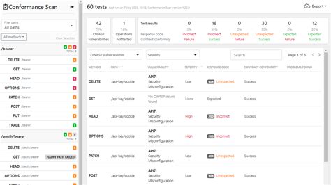 API Conformance Scan
