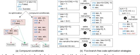 Figure 1 From Unleashing The Hidden Power Of Compiler Optimization On Binary Code Difference An