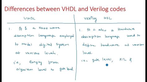 Vhdl And Verilog Codes Differences Vhdl And Verilog Digital Design