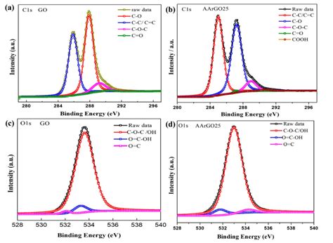 Functionalised Graphene For Sensing Applications Encyclopedia Mdpi