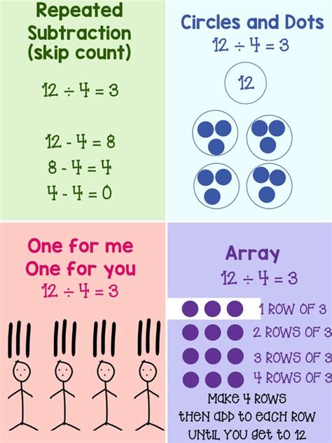 Multiplication Digital Anchor Chart Etsy