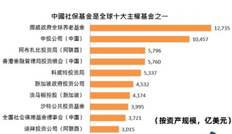 中國人越老，生意越好！中國養老基金規模超過11兆，正式開放外資搶進！ 風傳媒
