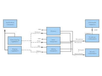 Component Diagram Templates EdrawMax Free Editable