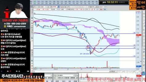 클립 주식등대 적삼병~ 세력주급등주 찾아봅시다단테사단종목상담세력주급등주스윙단타 중장기 Soop Vod