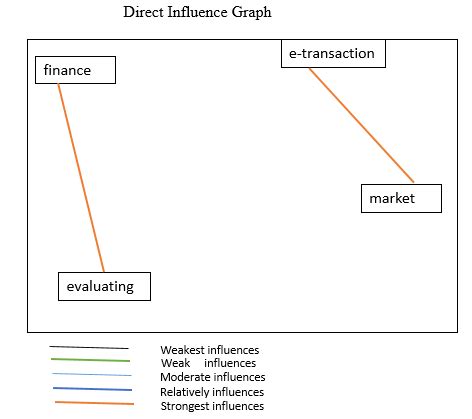 Matrix Graph Of Six Key Variables Download Scientific Diagram