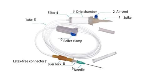 Learn More About Iv Sets And Their Parts Shanghai Teamstand Corporation