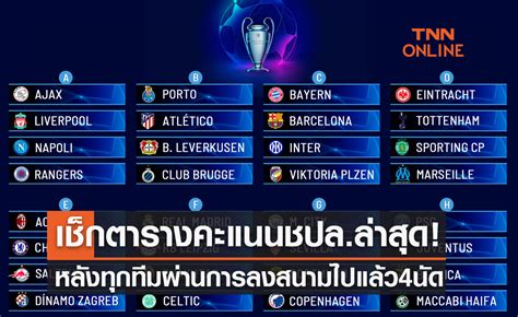 สรุปตารางคะแนนฟุตบอลยูฟ่า แชมเปี้ยนส์ลีก 2022 23 รอบแบ่งกลุ่มหลังผ่าน