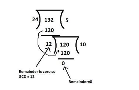 how to get the gcd of two numbers in c hackernoon