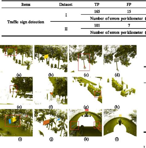 Figure 11 From Traffic Sign Occlusion Detection Using Mobile Laser
