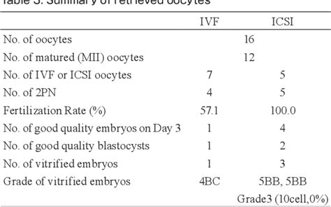 Figure 1 From Who Group I Ovulation Disorder Successfully Treated With Recombinant Follicle