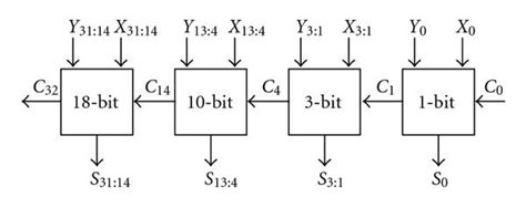 4 bit carry save adder circuit diagram circuit diagram