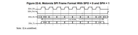 CCS LAUNCHXL CC26X2R1 SPI MISO ERROR Between LAUNCHXL CC26X2R1 And