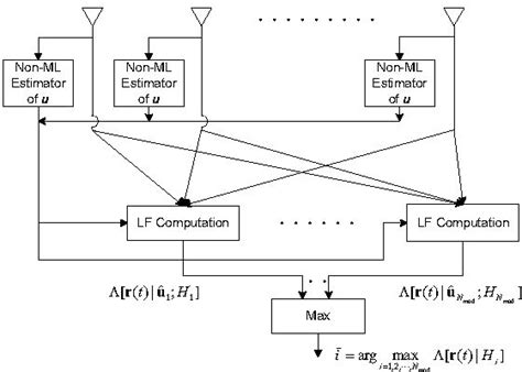 Figure 1 From A Qhlrt Modulation Classifier With Antenna Array And Two