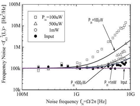 Setup Used For Experimental Measurements Download Scientific Diagram