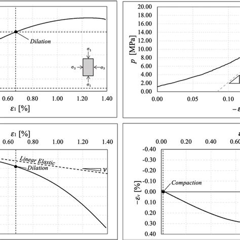 Elastic Constant Determination For Sample 4 Upper Left Youngs Download Scientific Diagram