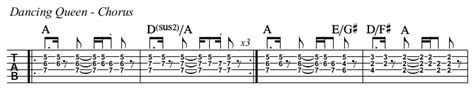 Dancing Queen Chords Abba Guitar Lesson Spy Tunes