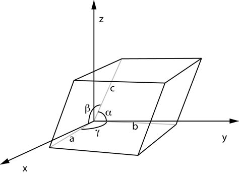 Crystal Lattices And Unit Cell Differences Types Videos And Examples