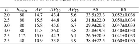 Figure 1 From A Coarse To Fine Framework For Object Detection In High Resolution Image