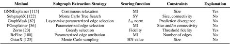 Table 4 From A Survey On Explainability Of Graph Neural Networks