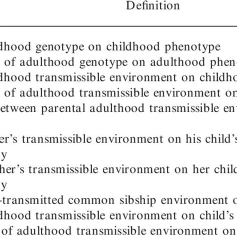 Parameters Estimated By The PATHMIX Method Of Path Analysis Download Table