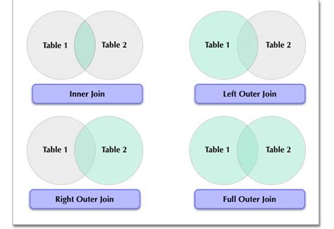 Vijetha Varad On Linkedin Sql Dataanalysis Datascience Coding Tech