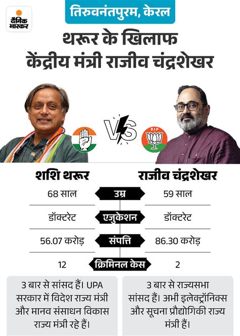 Lok Sabha Election 2024 Phase 2 Voting Date Schedule Up Mp Rajasthan
