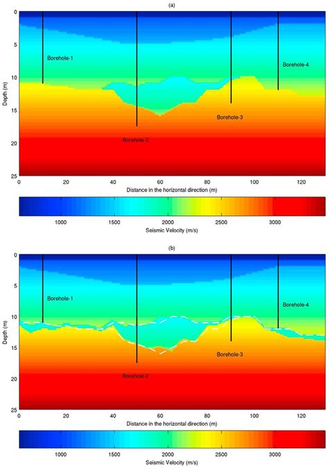 A Synthetic True Velocity Model B Estimated Velocity Model Using