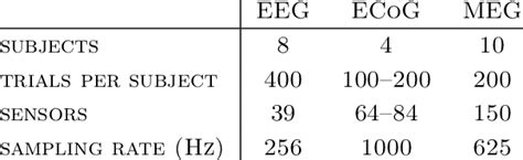 1 Overview Of The Three Experiments Download Table