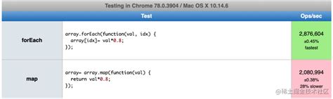 what is the difference between map and foreach in javascript