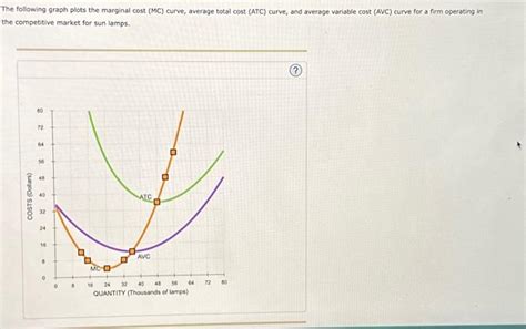 Solved For Every Price Level Given In The Following Table