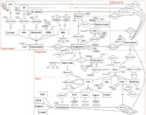 Figure 1 From A Framework For Indoor Positioning Including Building Topology Semantic Scholar