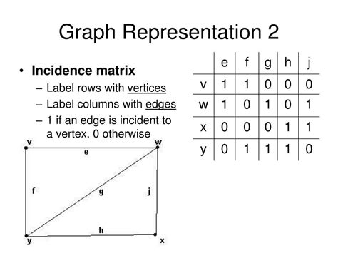 Ppt Computing Fundamentals 2 Lecture 1 A Theory Of Graphs Powerpoint