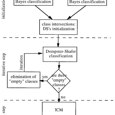 global data fusion algorithm download scientific diagram