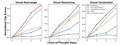 Cotdiffusionunlocking The Chain Of Thought Reasoning In Diffusion Model For Robot Manipulation