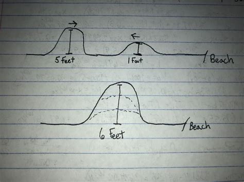Superposition Principle Physics Book