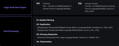 Upstage와 함께 하는 글로벌 Openllm 리더보드 1위 모델 리뷰 And Llm 모델 Fine Tuning 패스트캠퍼스