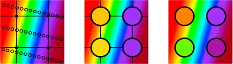 Demonstration Of A Gridless Interpolation And Importance Of Avoiding